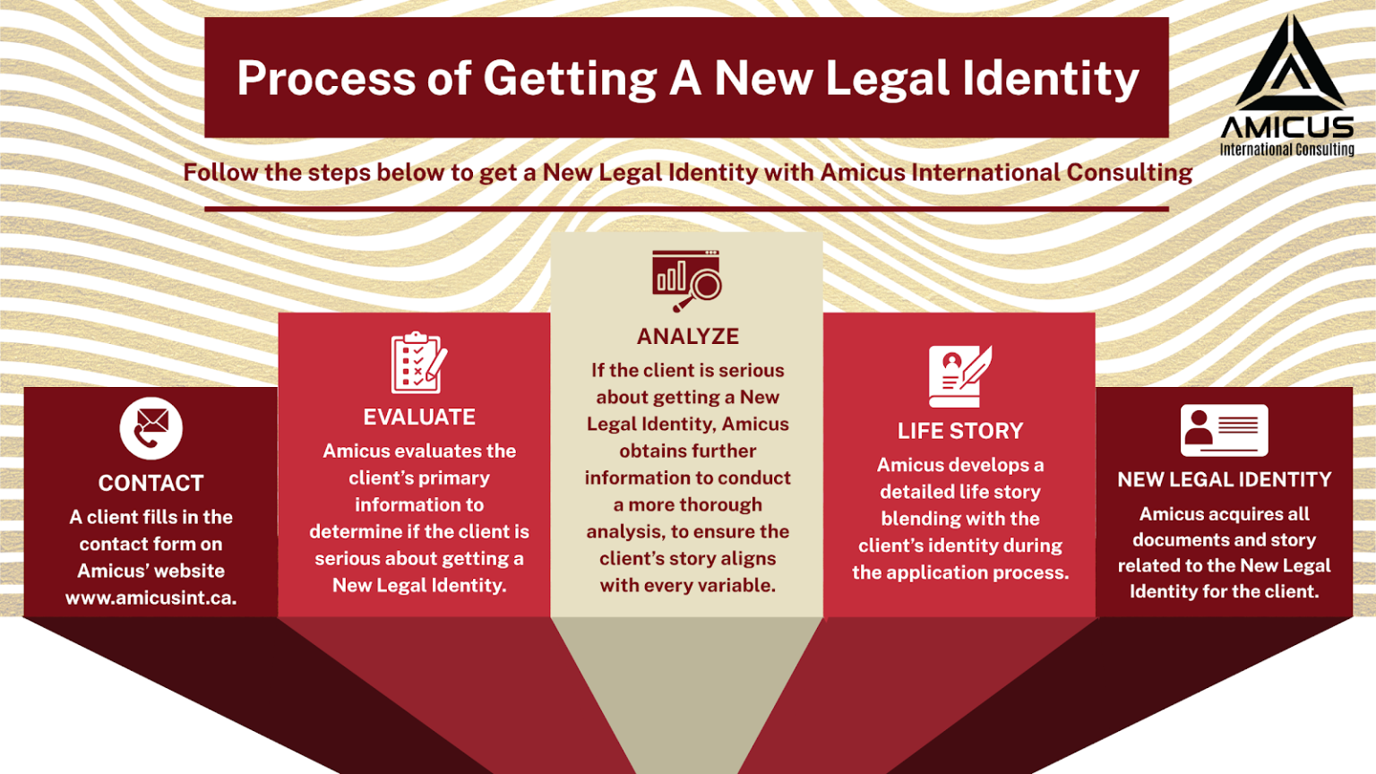 How to Erase Your Identity and Start Over in 2025: A Global Legal Guide ...